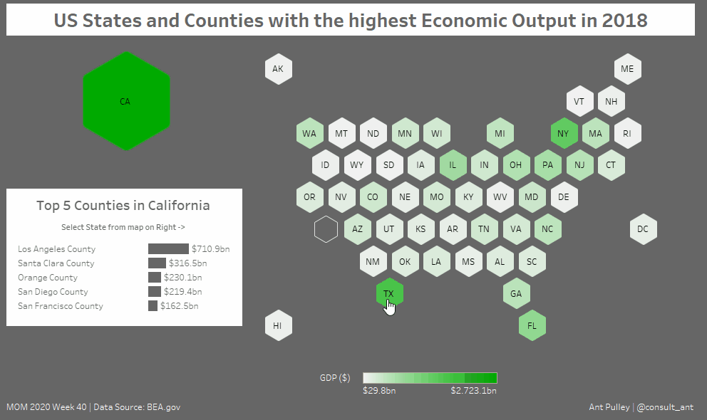 Makeover Monday week 2020-40 and Animated Hex Maps – Ant Pulley | Blog
