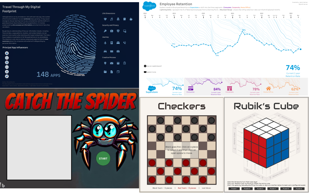 Cool stuff in Tableau Public – July 2023 – Ant Pulley | Blog